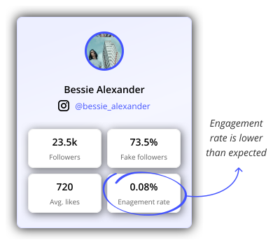 fake-follower-bio » مارکتینگ 98